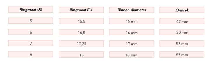 Ringmaat berekenen | Label Kiki