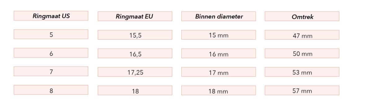 Ringmaat berekenen | Label Kiki
