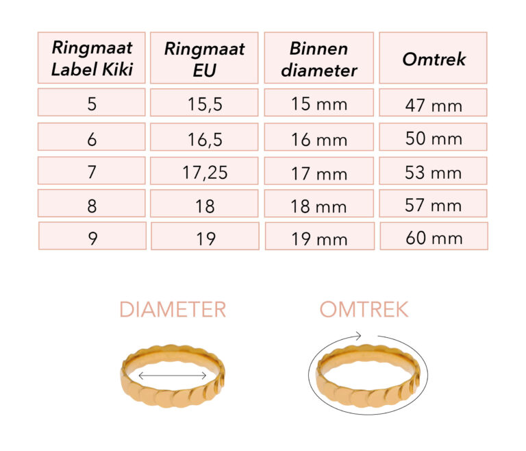 Ringmaat berekenen | Label Kiki